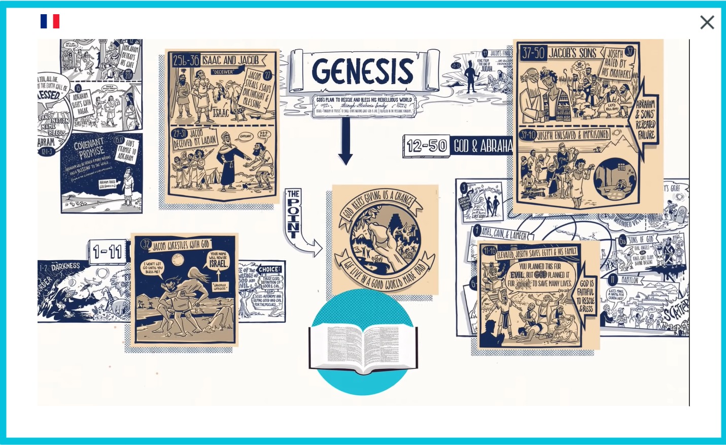 « The Bible Project » maintenant en français - Point-Théo